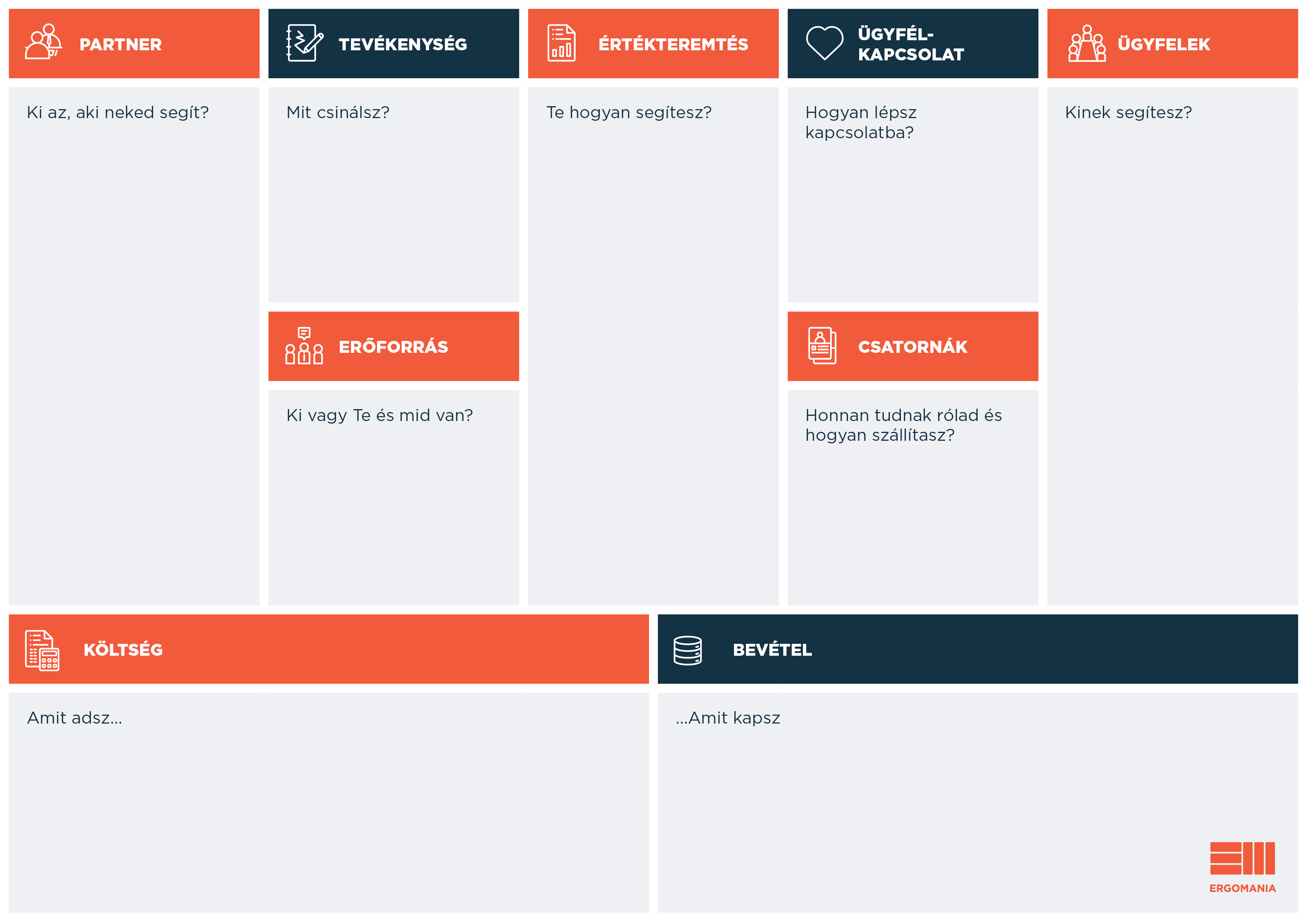 Business Model Canvas Teljes zleti Modell Egyetlen Pap rfecnin 